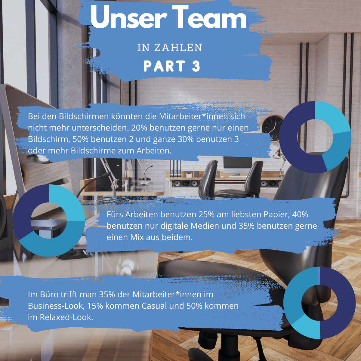 Unser Team in Zahlen: Part 3 | Bluekey Solutions